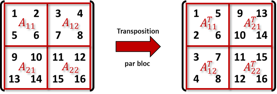 Mémoire Cache - Calcul Intensif (M1CI) / Printemps 2025